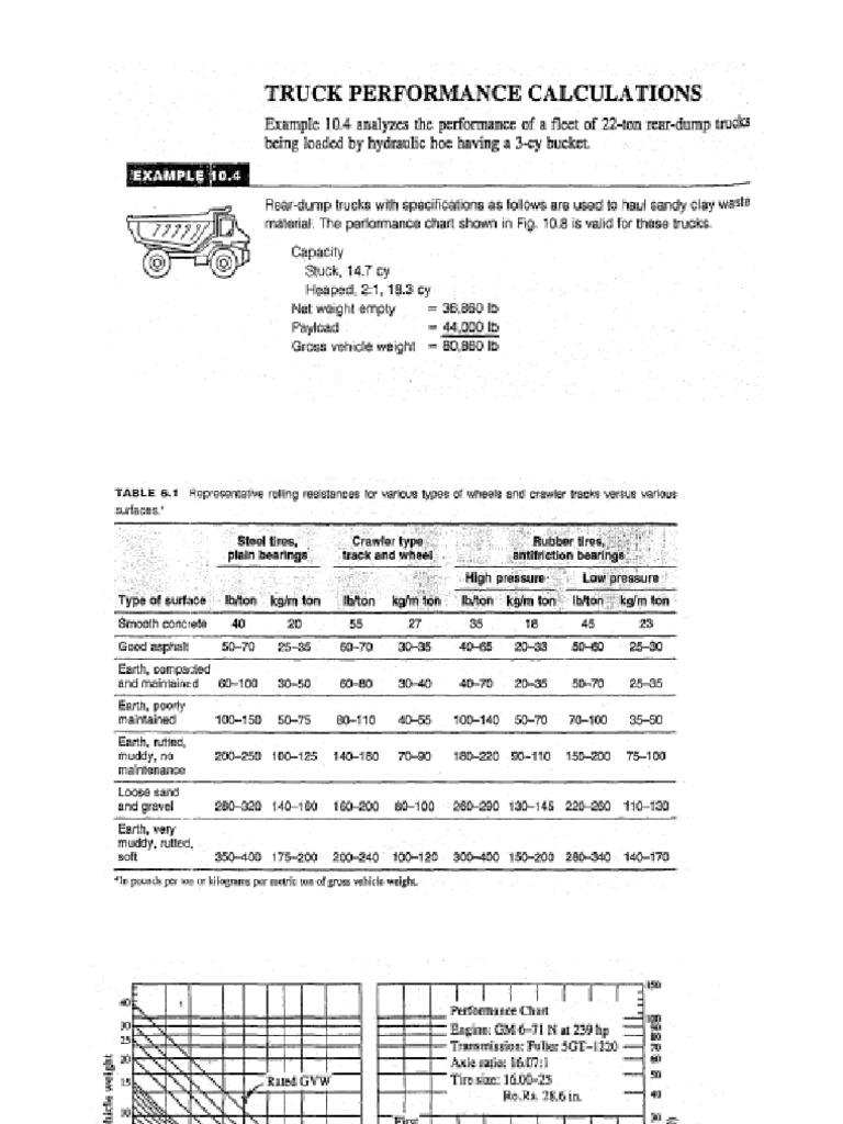 CE Truck Peformance Calculation | PDF