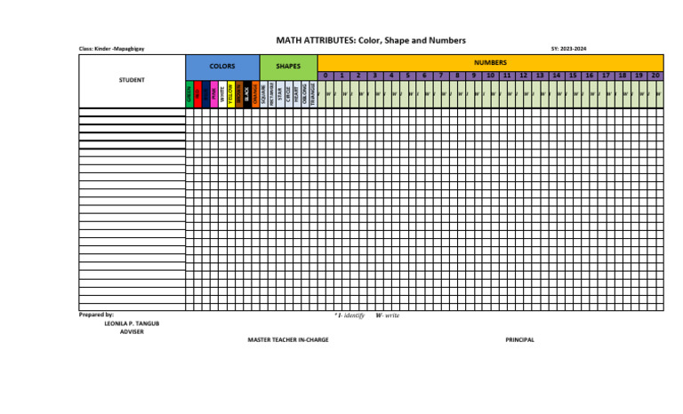Kindergarten Math Checklist | Download Free PDF | Graphic Design | Qualia