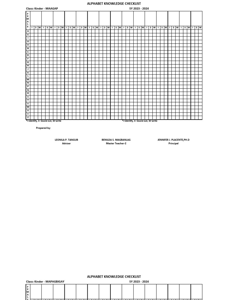 KINDERGARTEN Alphabet Knowledge Checklist | PDF | Wellness