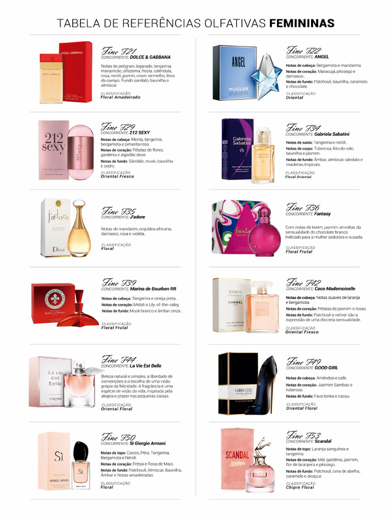 Perfumes Femininos Luci Luci | PDF