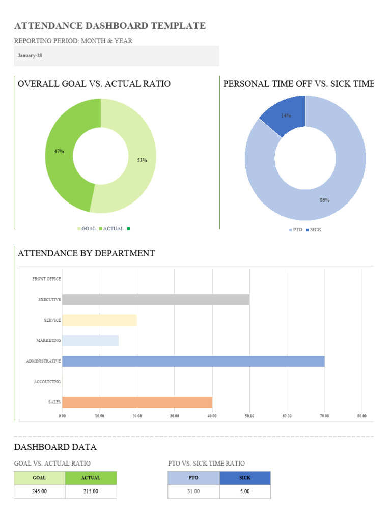 Employee Attendance Overview | PDF | Computing | Business
