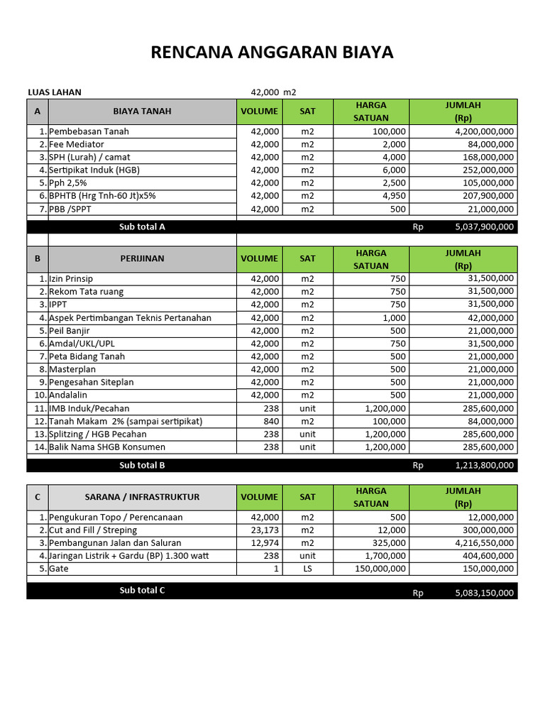 Master Budgeting Marketing | PDF