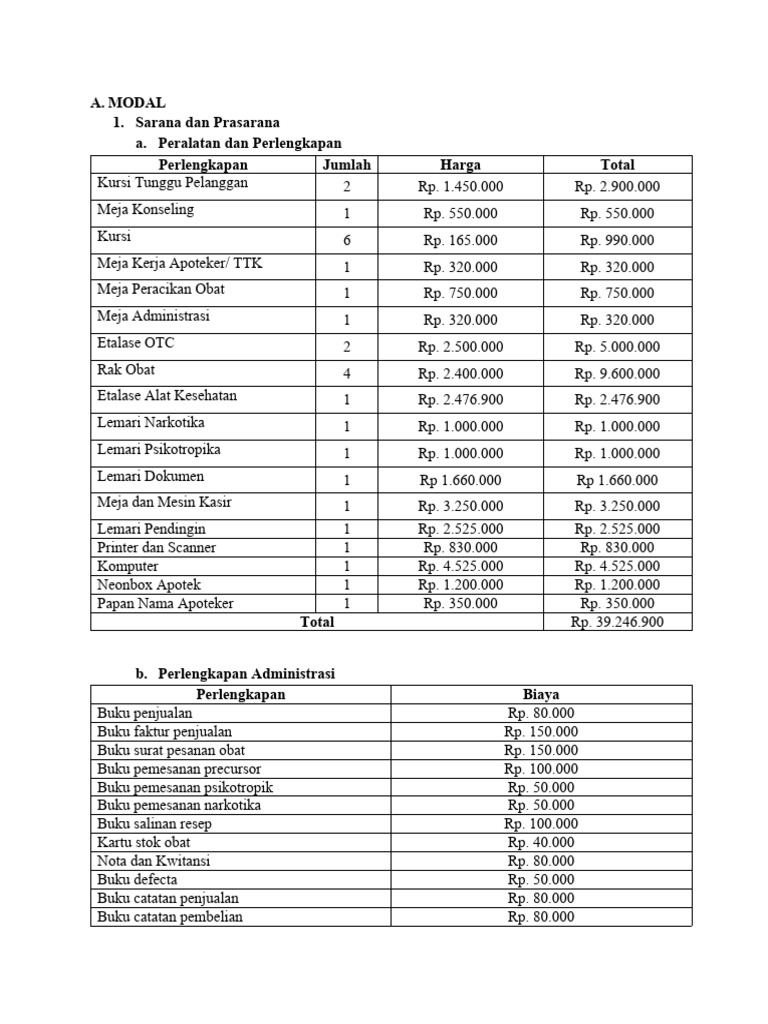 Analisis Keuangan Apotek | PDF