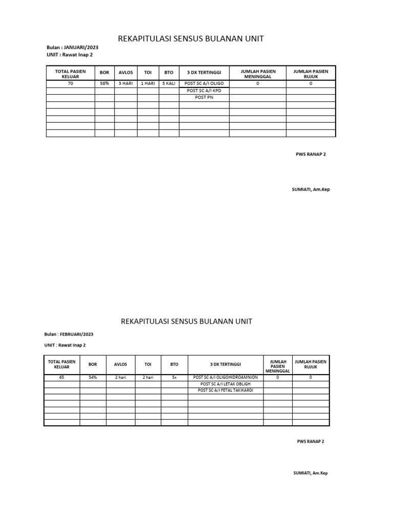 Laporan Bulanan Unit Desember 2023 | PDF