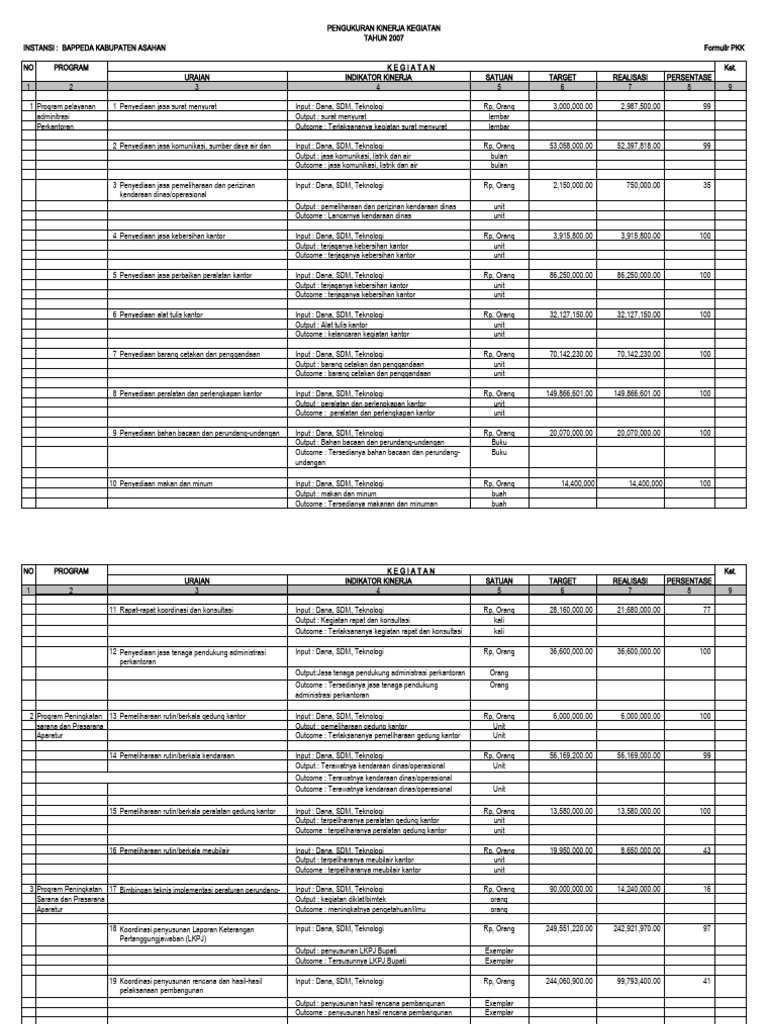 Lamp Renstra Bappeda 2023-2025 | PDF