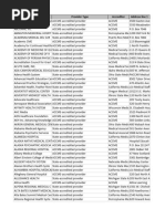CCF Map | PDF | Clinical Medicine | Health Sciences