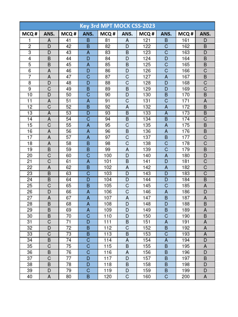 Key MPT 3 MOCK | PDF