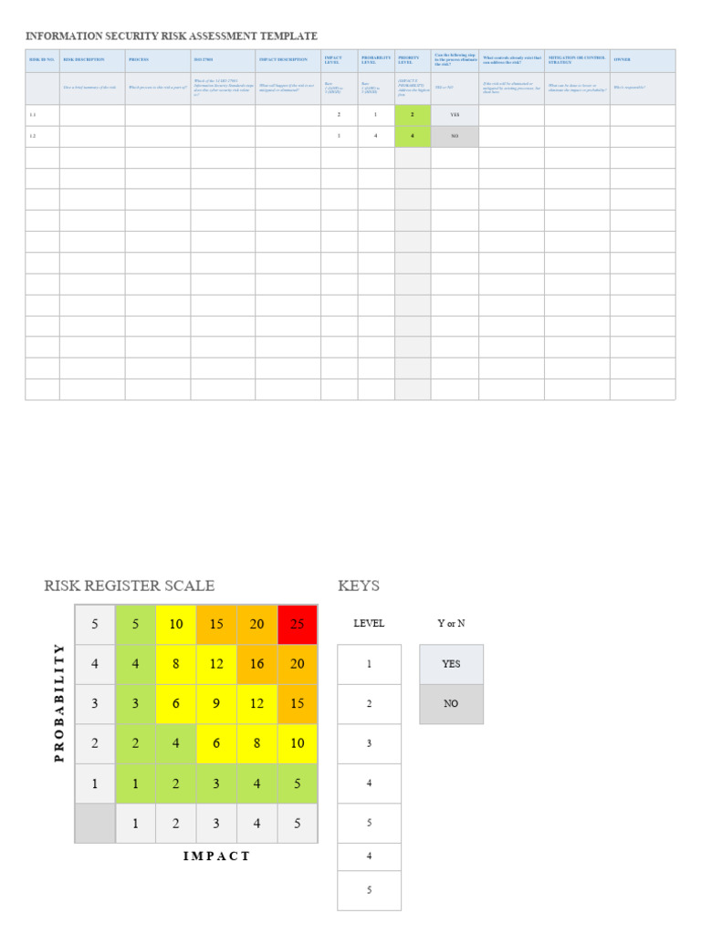 IC Information Security Risk Assessment 11680 | PDF