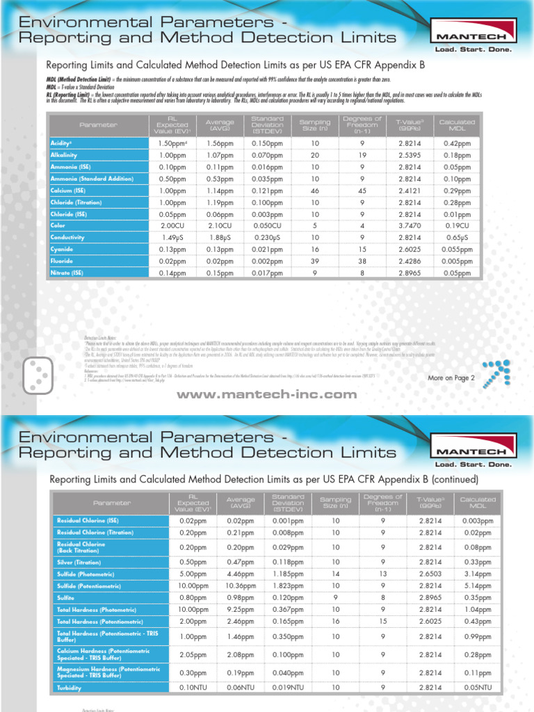Environmental Parameters Reporting and Method Detection Limits | PDF | Detection Limit ...