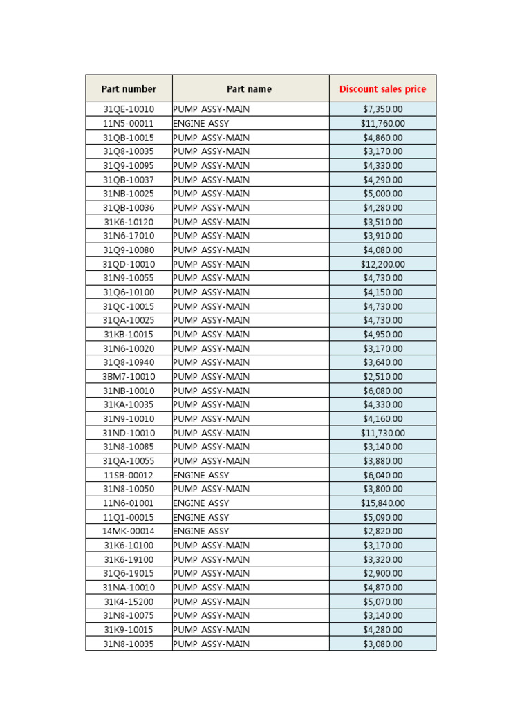 Parts Promotion HCE | PDF