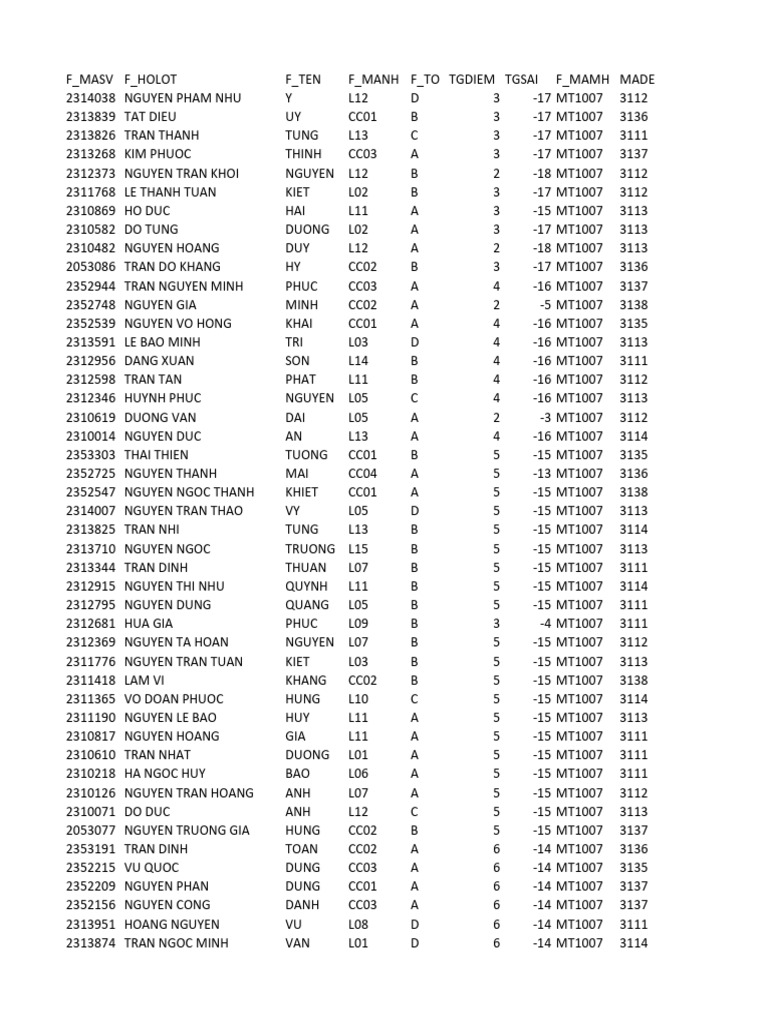 KQMT1007 GK K23-1 | PDF | Vietnamese People | Vietnam