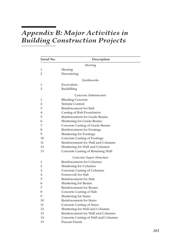 Major Activities | Download Free PDF | Wall | Duct (Flow)