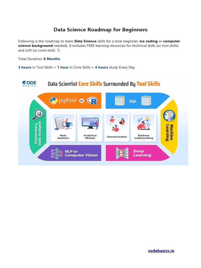 Data Science Roadmap 2024 | PDF | Machine Learning | Deep Learning