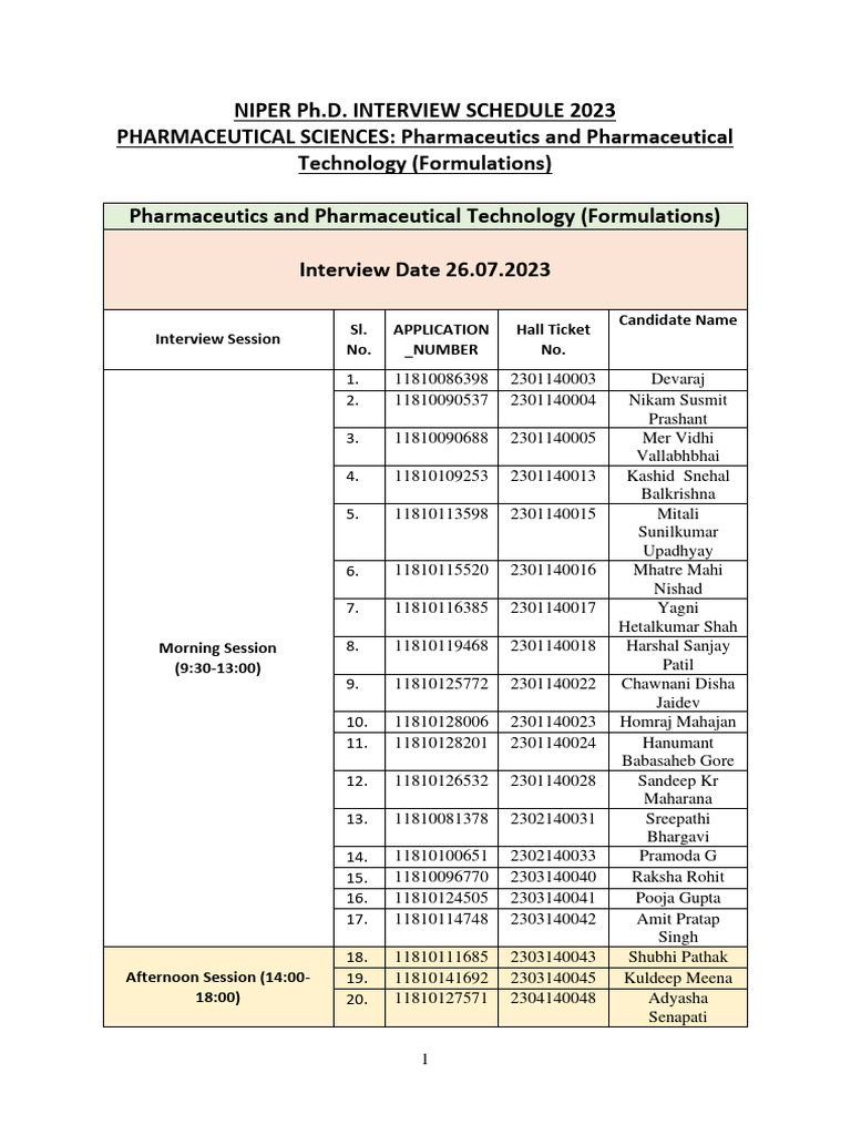 NIPER Ph.D. Interview Schedule 2023 | PDF