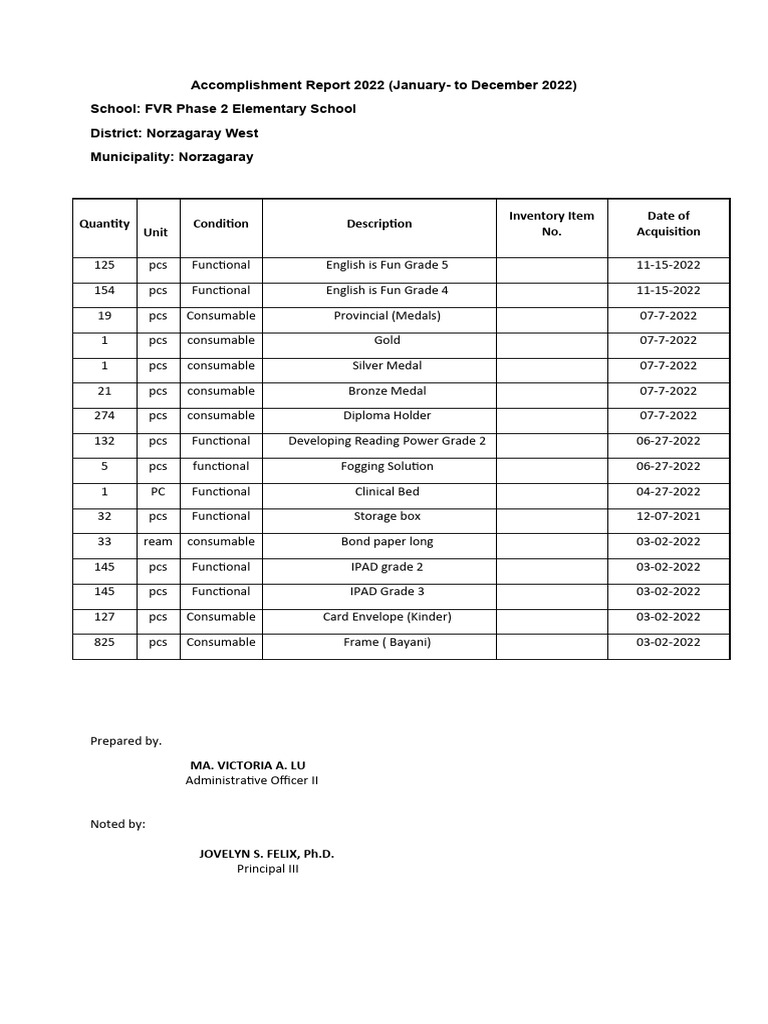 LSB- Accomplishment Report 2022 | PDF