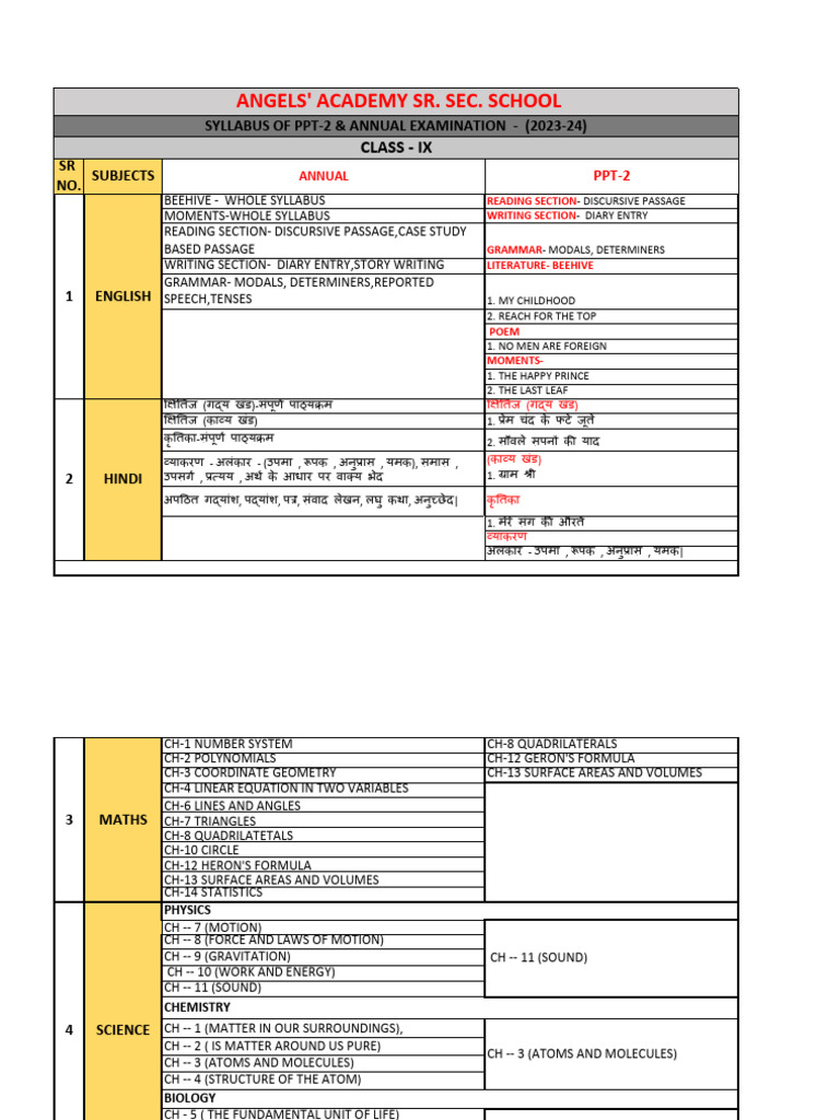 CLS 9 - PPT2 & Annual Syllabus | PDF | Social Science