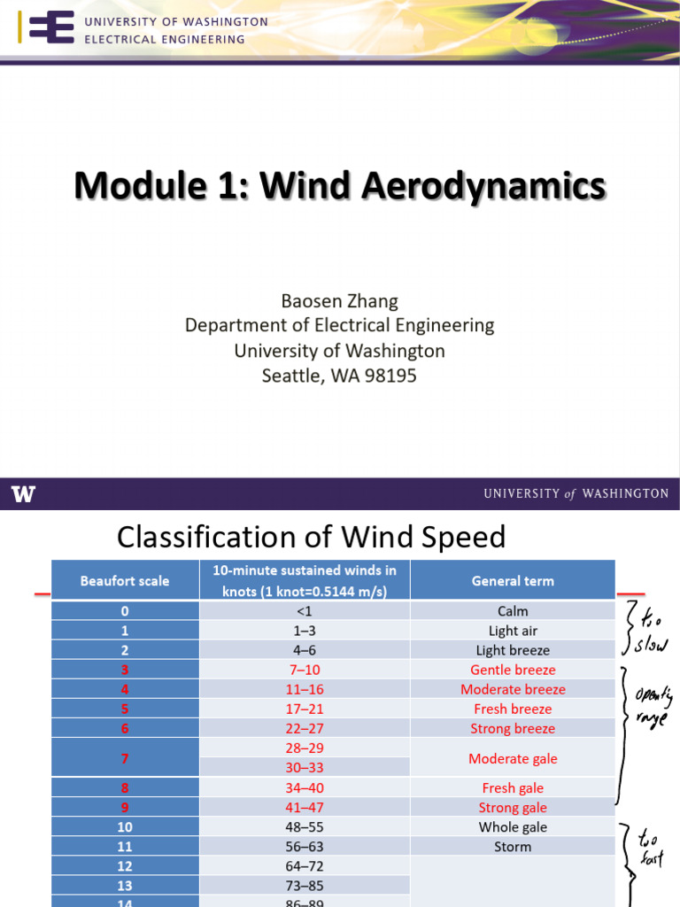 01 Aerodynamics Class 01 - TWO - LECTURES | PDF | Lift (Force) | Airfoil