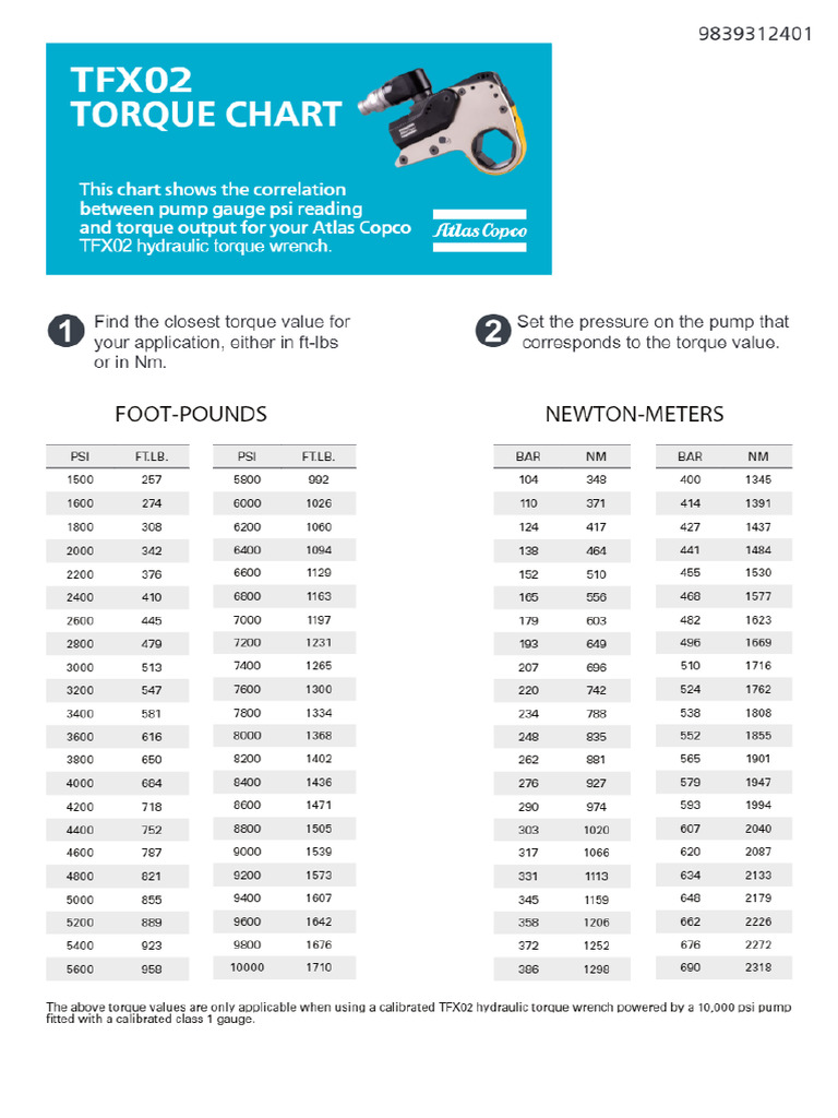 Atlas Copco TFX02 Torque Chart | PDF