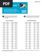 Hytorc Pressure/Torque Conversion Chart For MXT Hydraulic Torque ...
