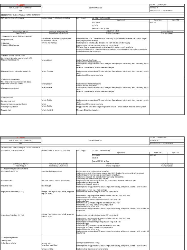 JSA Lifthing trafo | PDF