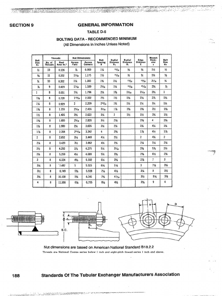 Bolting Spacing Minimum-A | PDF