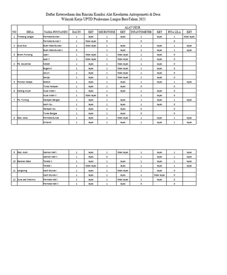 Data Alat Antro | PDF