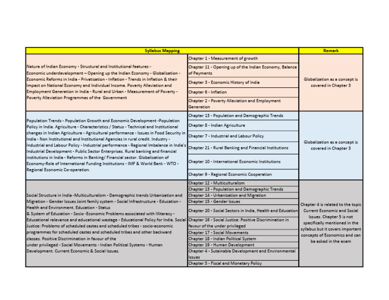2 Syllabus - Mapping - NABARD - Lyst1754 | Download Free PDF ...