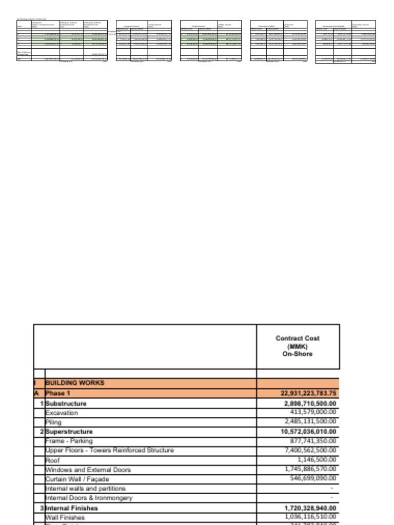 Cost by IP Units For T2 T4 - Mar'23-New FFC+New Certified-1-From Sayar ...