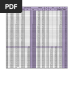 New SSS Table & Calculator 2025 Excel | PDF