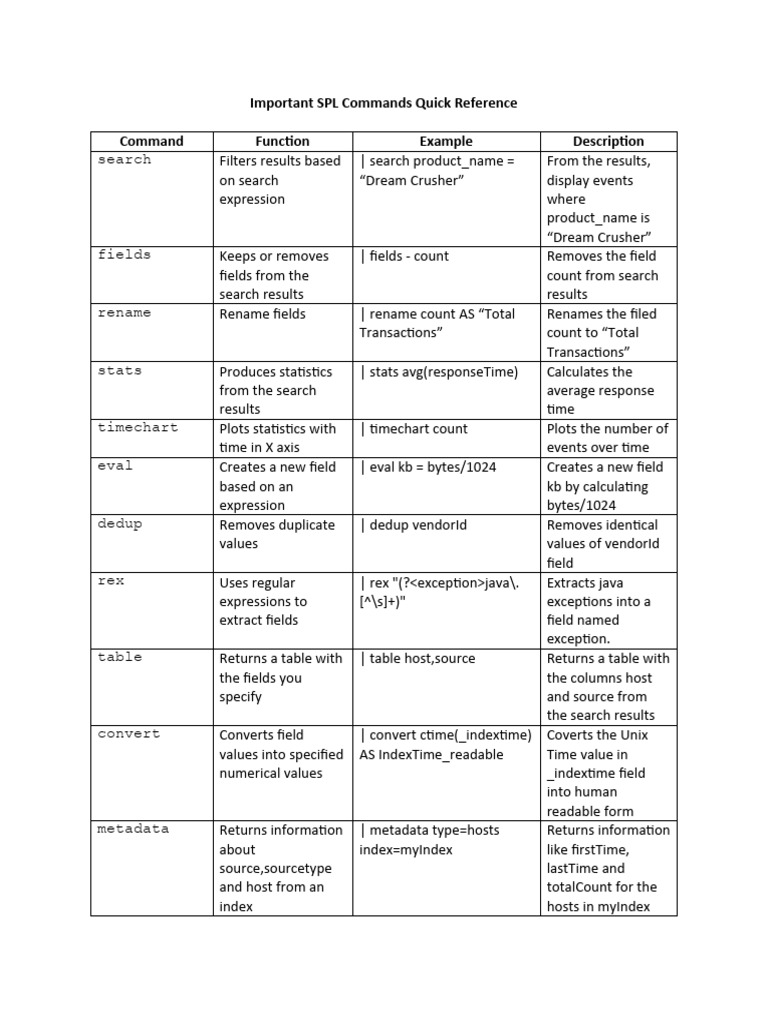 Splunk Spl Commands Quick Reference Pdf