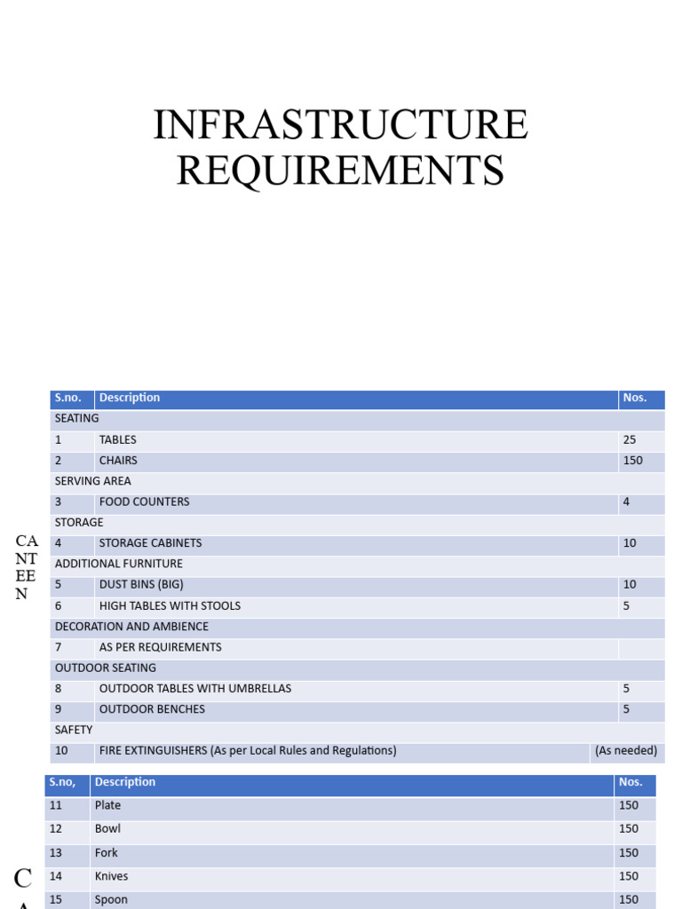 Infrastructure Requirements | PDF | Manufactured Goods | Textiles