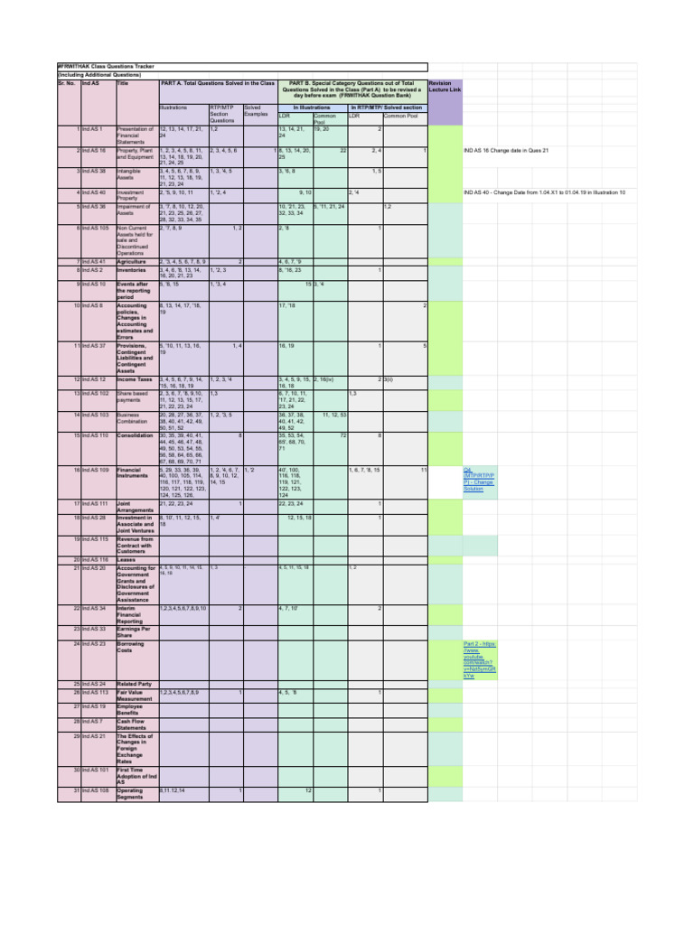 FRWITHAK - Exclusive Worksheet | PDF | Business Economics | Economies