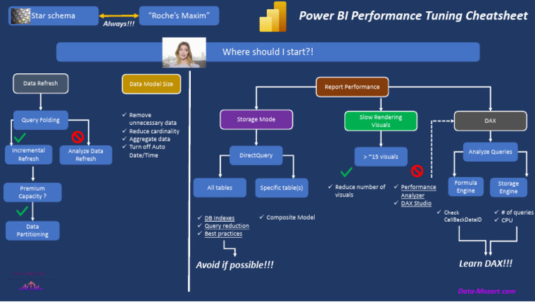 PBI Perf Cheatsheet | PDF