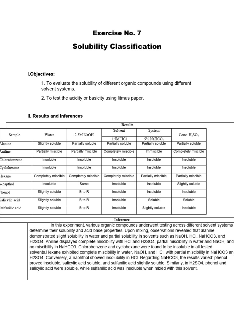 Chem 120.1 (R141) - Group2, Exercise 7&8 | PDF | Aromaticity | Solubility