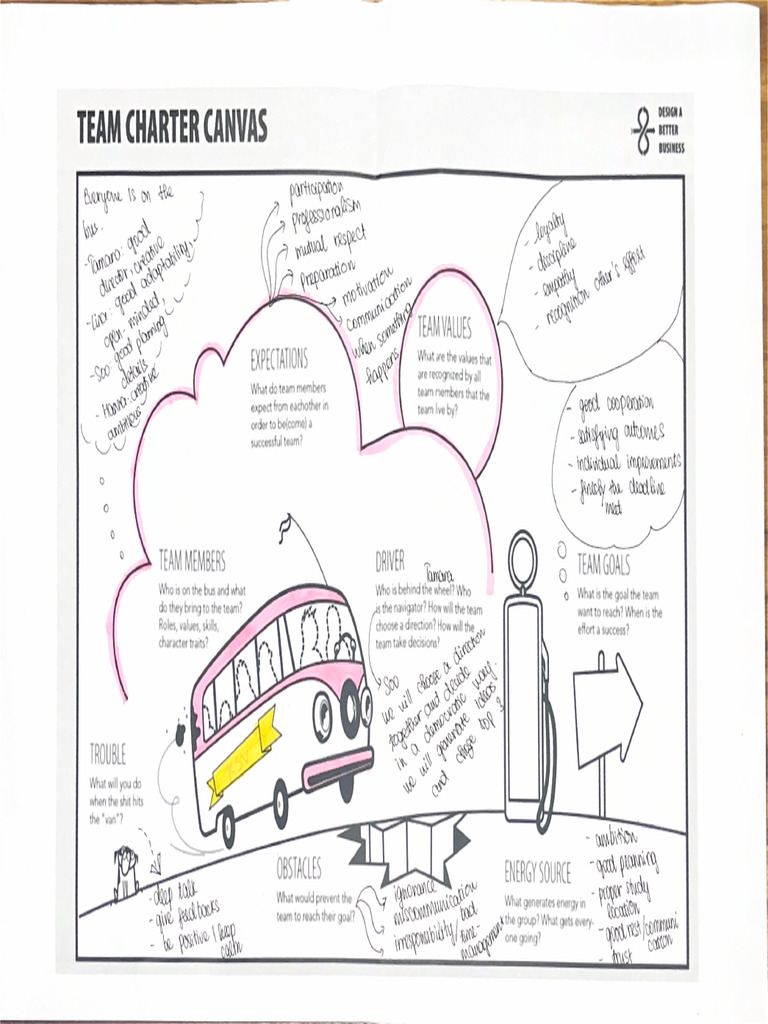 TEAM CHARTER CANVAS | PDF