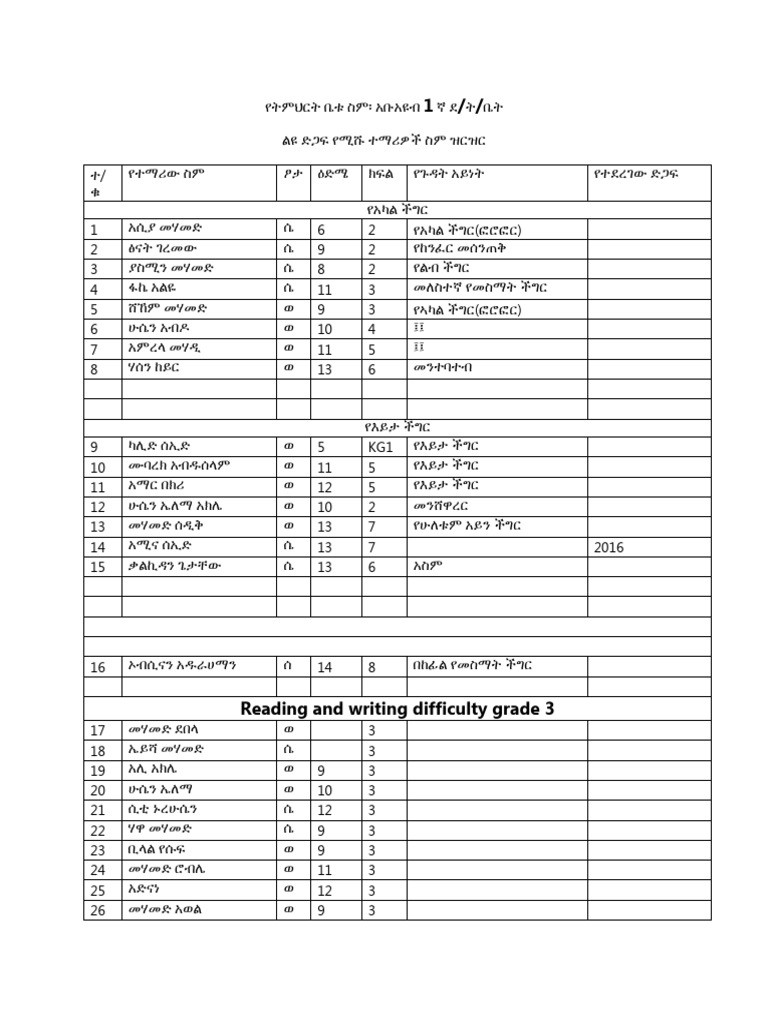 SnEd Students Data 2016 | PDF