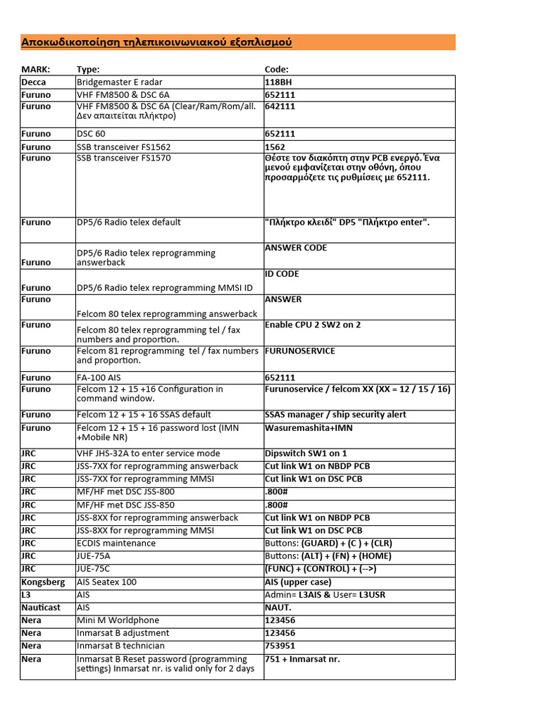 Decoding Telecommunication Equipment | PDF | Computers | Technology & Engineering
