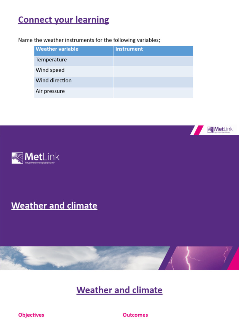 Weather and Climate | PDF | Weather | Atmosphere Of Earth
