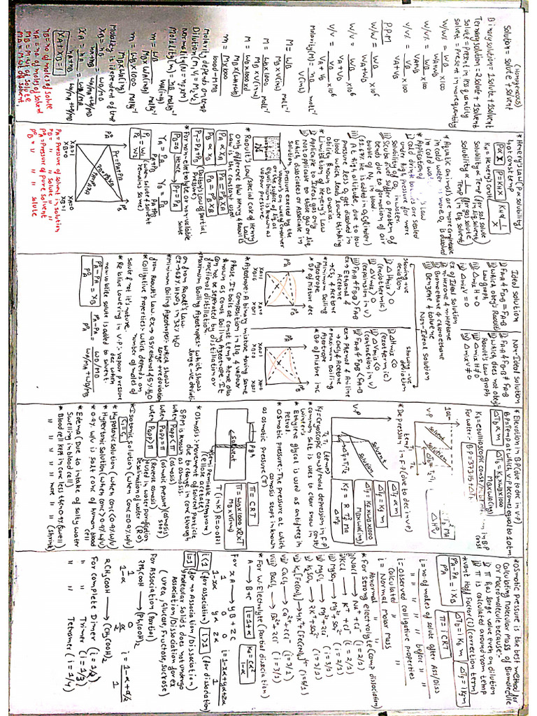 Solution Encapsulation 2 | PDF