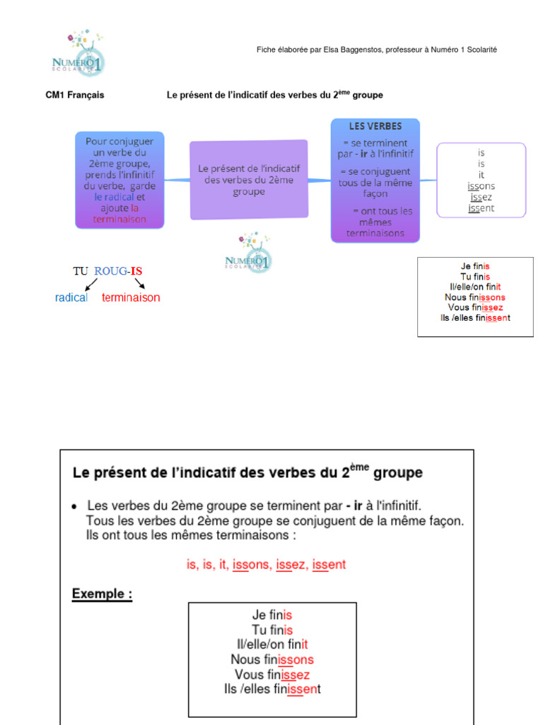 Le Present de Lindicatif Des Verbes Du 2eme Groupe | PDF