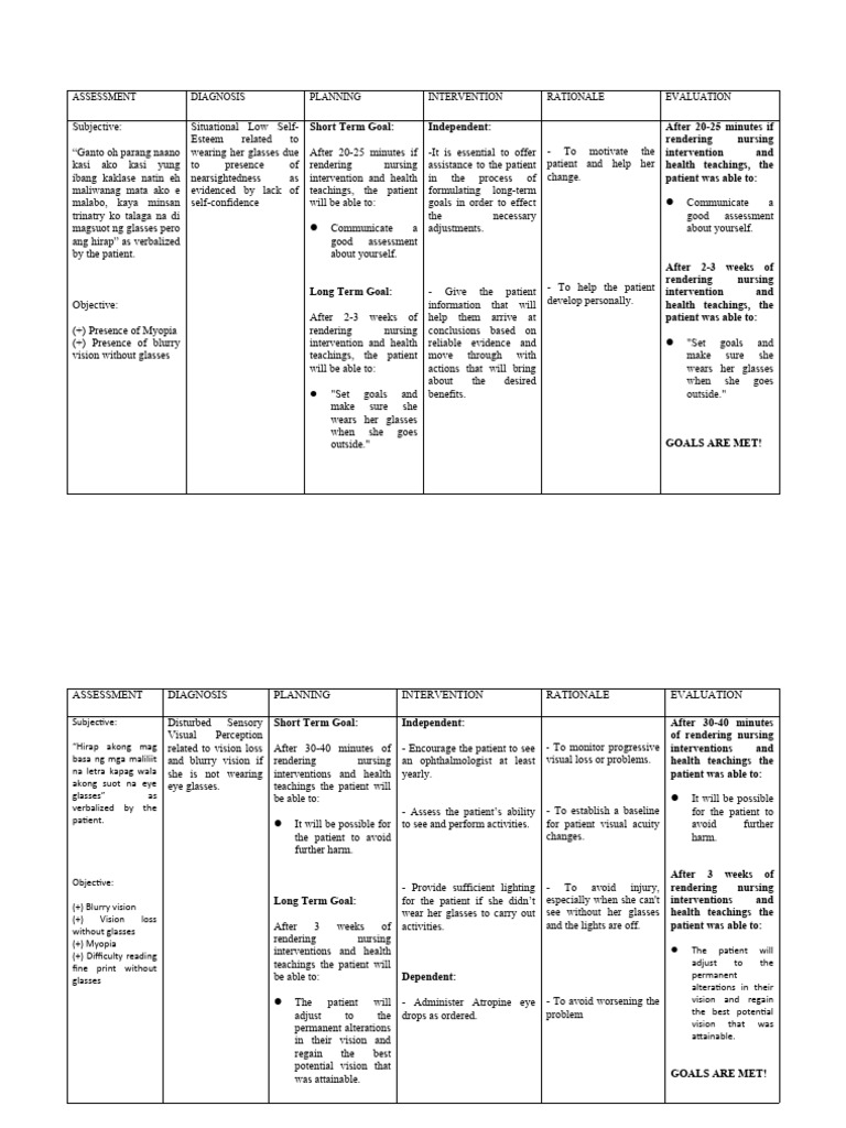 NCP Patient H - Rle | PDF