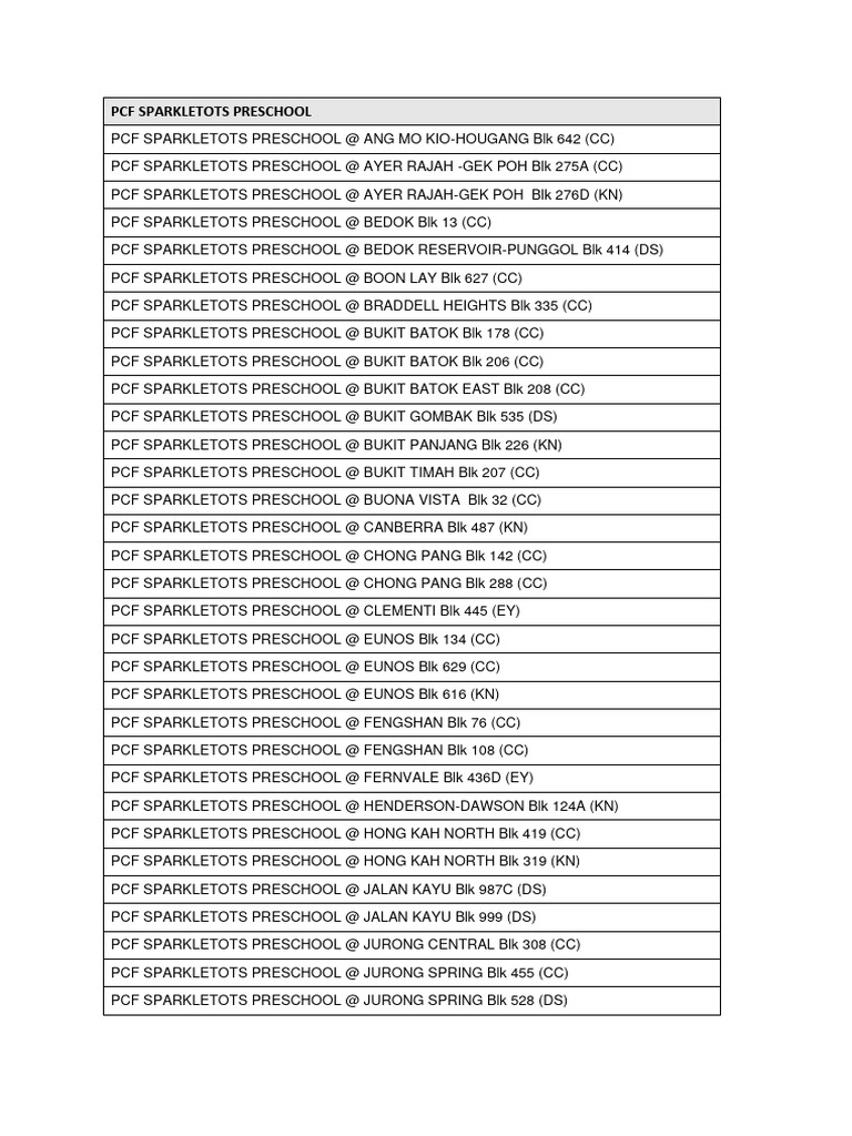 List of Pre School Aep 2021 Centres | PDF