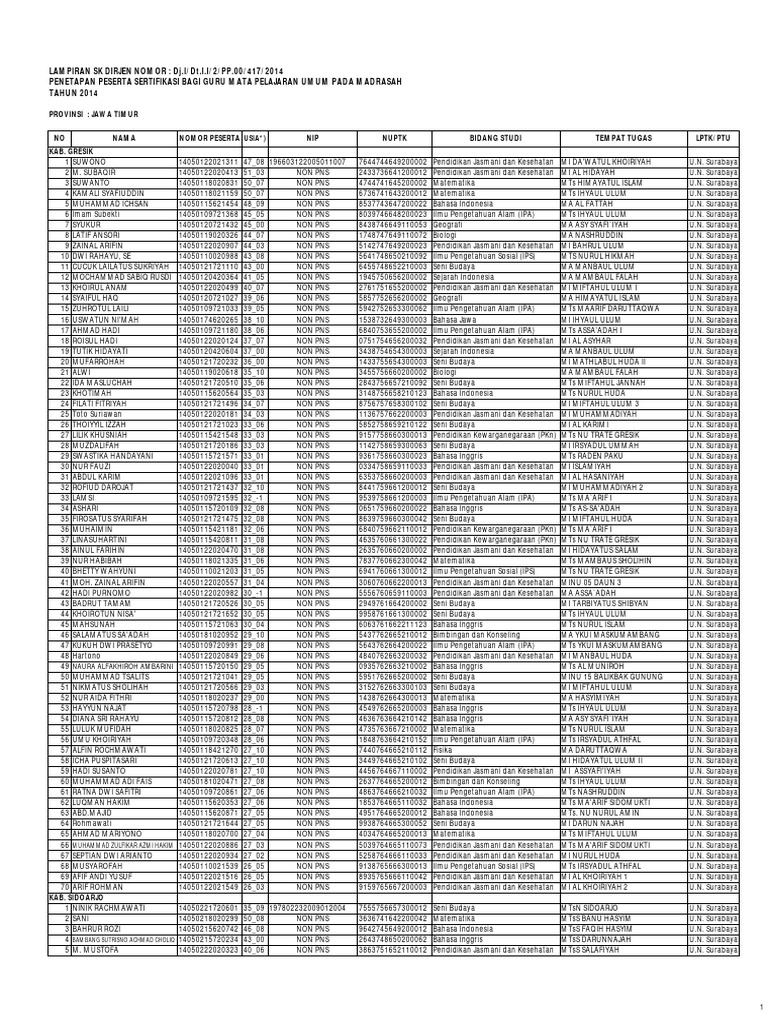 Adoc - Pub 2014 Penetapan Peserta Sertifikasi Bagi Guru Mata | PDF ...