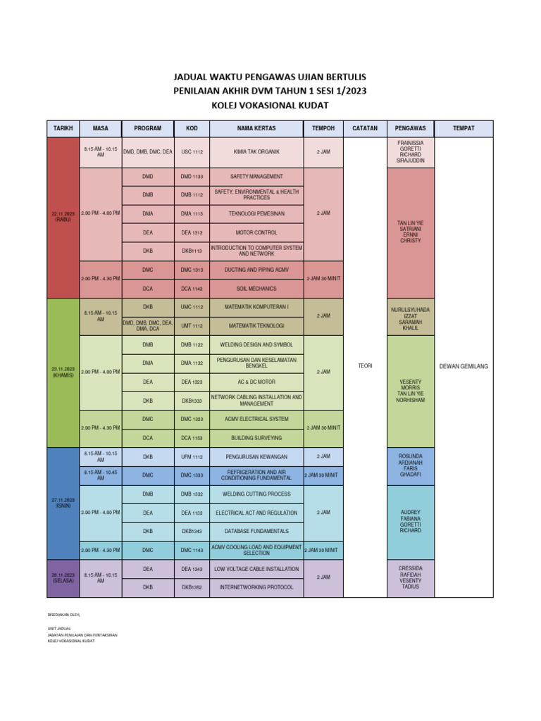 DVM 1 Jadual Pengawas Pa 2023 Sesi 1 | PDF | Electrical Engineering | Electricity