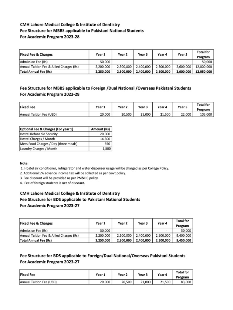 CMH Lahore MC Fee Structure 23-28 | PDF