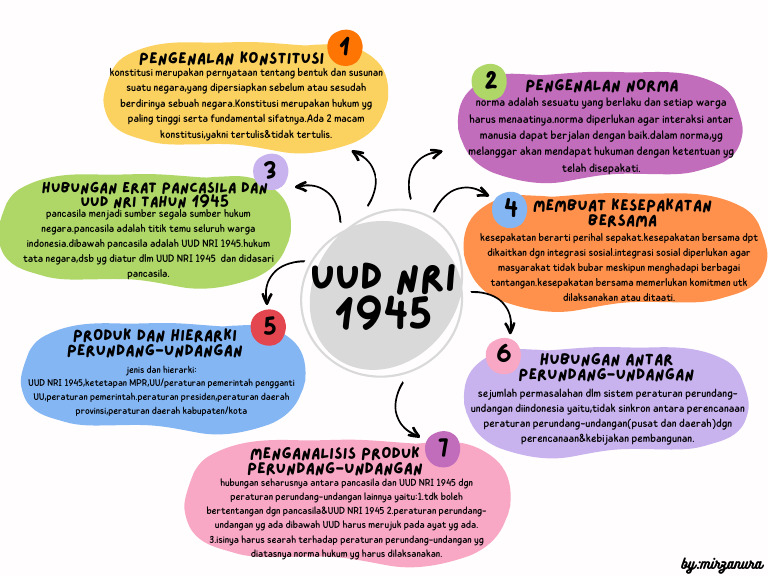 Colorful Simple Mind Map Graph | PDF