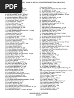 Daftar Nama 114 Surah Dalam Al Quran Beserta Artinya | PDF