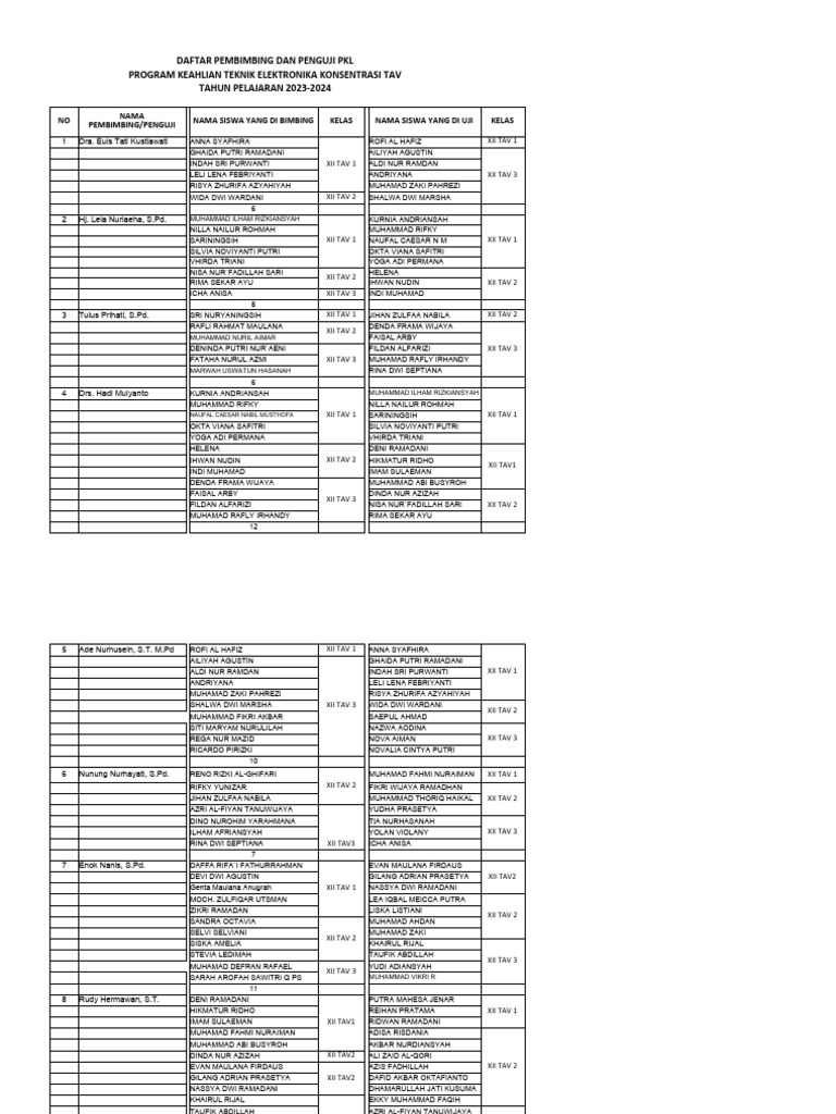 Pemetaan Guru Pembimbing PKL PKL 2023-Oke | PDF