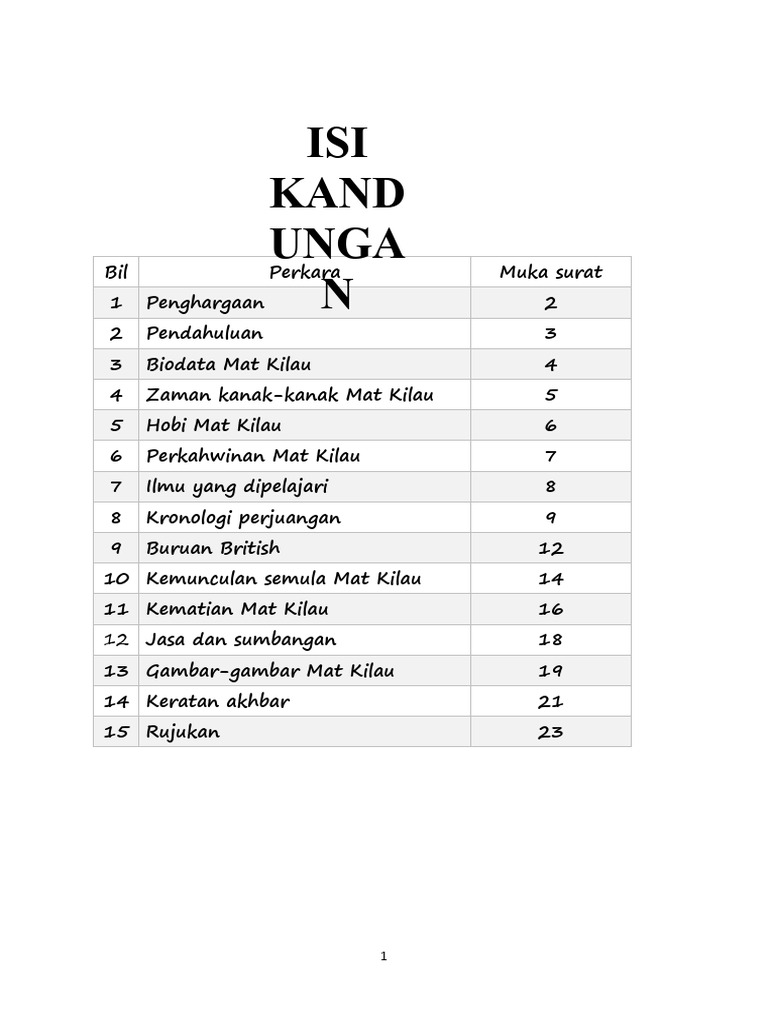 Buku Skrap Mat Kilau | PDF