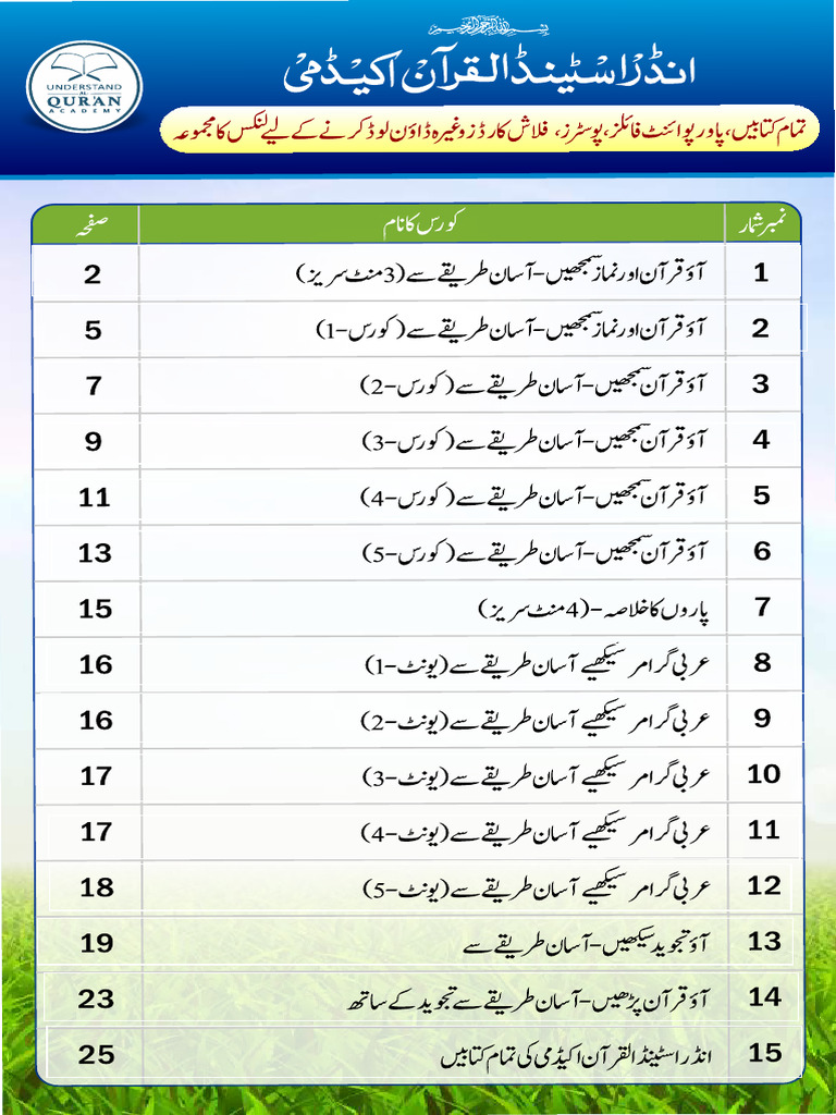 UQA All - Courses & All - Books Etc - Urdu | PDF